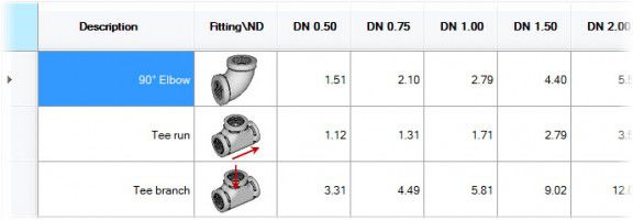 The Easiest Way to Apply the Concept of Equivalent Length of Fittings ...
