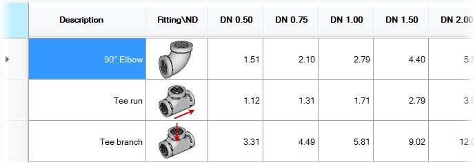 The Easiest Way to Apply the Concept of Equivalent Length of Fittings ...
