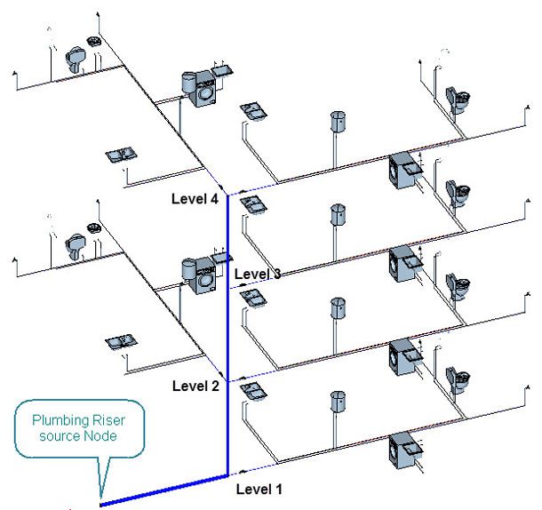 Sanitary Riser Diagram