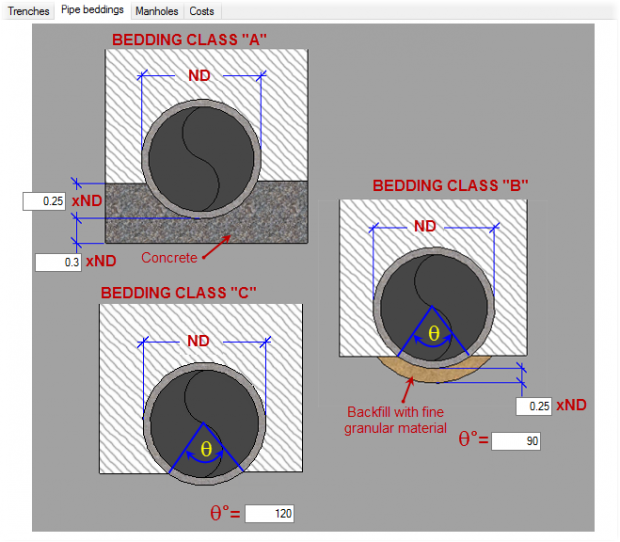 The CLOACAS Sewer Pipes Libraries Manager | HidraSoftware