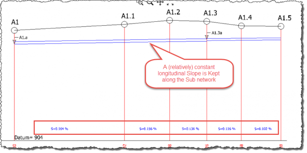 The Sewer Pipes Editor in CLOACAS, The Sanitary Design Software ...