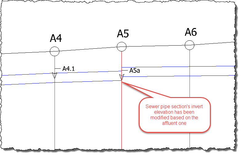 The Sewer Pipes Editor in CLOACAS, The Sanitary Design Software ...